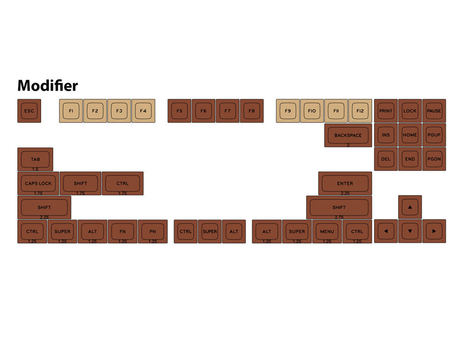 DSA "Coffee House" Individual (Single) Keycaps – SPKeyboards