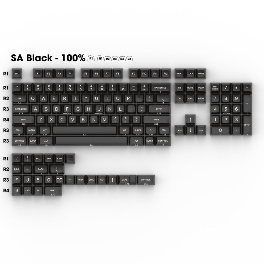 SA Keycap Sets – Signature Plastics