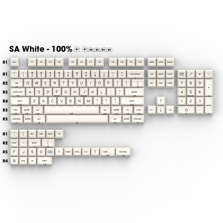 SA Keycap Sets – Signature Plastics